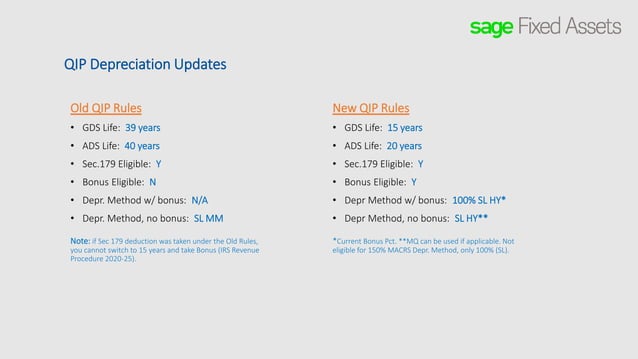 Managing Every Step of Your Fixed Assets Lifecycle | PPT