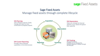 Managing Every Step of Your Fixed Assets Lifecycle | PPT