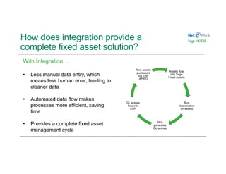 Take Control of Your Fixed Assets Process | PPT