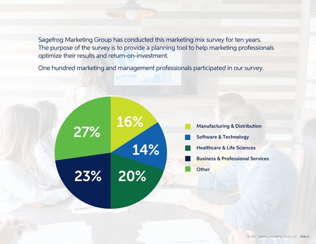 2017 B2B Marketing Mix Report | PDF