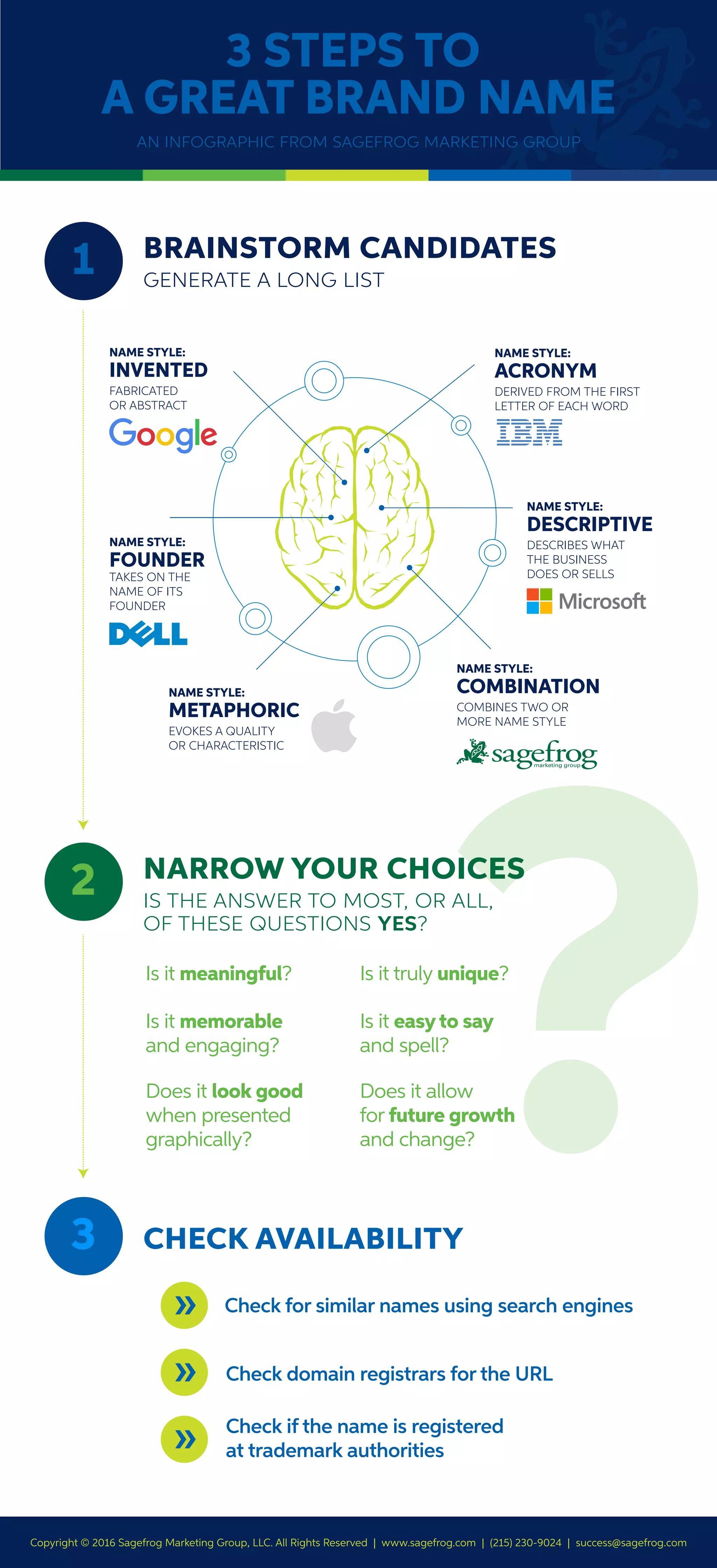 3 Steps to a Great Brand Name | PDF