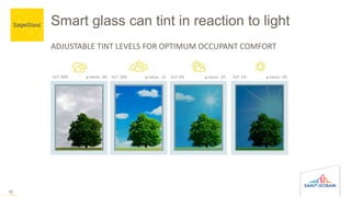 Smart glass technology for sustainable buildings | PPTX