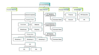 Sage human electronics international co., ltd. introduction | PPT
