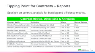 Sage Intacct Presentation - Moving from Order Entry to Contracts | PDF
