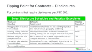 Sage Intacct Presentation - Moving from Order Entry to Contracts | PPT