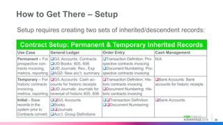 Sage Intacct Presentation - Moving from Order Entry to Contracts | PDF
