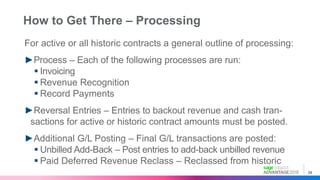Sage Intacct Presentation - Moving from Order Entry to Contracts | PPT