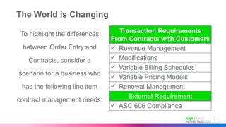 Sage Intacct Presentation - Moving from Order Entry to Contracts | PPT