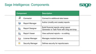 Sage Intelligence for Sage 100 ERP | PPTX | Databases | Computer ...