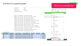 Sage Intelligence Reporting for your Sage ERP Software | PPT