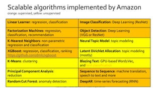 An Introduction to Amazon SageMaker (October 2018) | PPTX | Cloud Computing | Internet