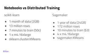 Sagemaker Brownbag | PPT
