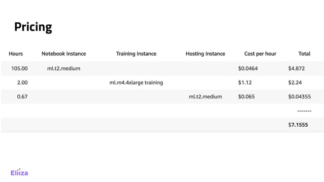 Sagemaker Brownbag | PPT