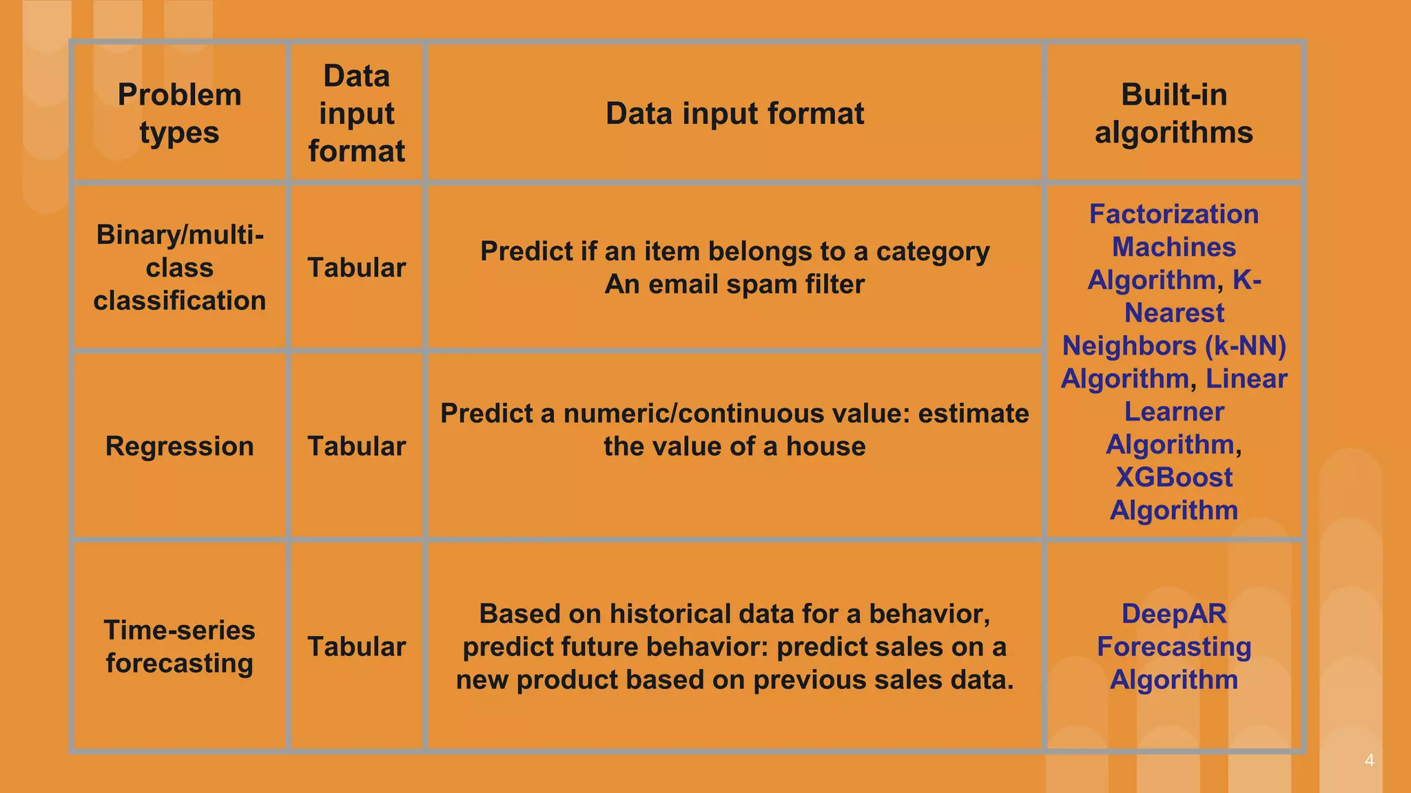 Sagemaker built_in algorithems.pptx