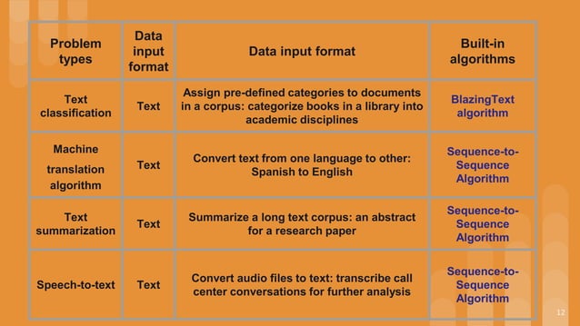 Sagemaker built_in algorithems.pptx