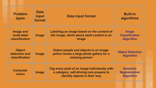 Sagemaker built_in algorithems.pptx