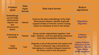 Sagemaker built_in algorithems.pptx