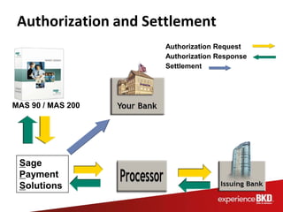 Sage MAS 90 Payment Solutions | PDF | Credit Cards | Personal Debt