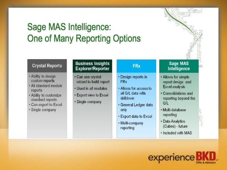 Sage MAS Intelligence for MAS 90 & MAS 200