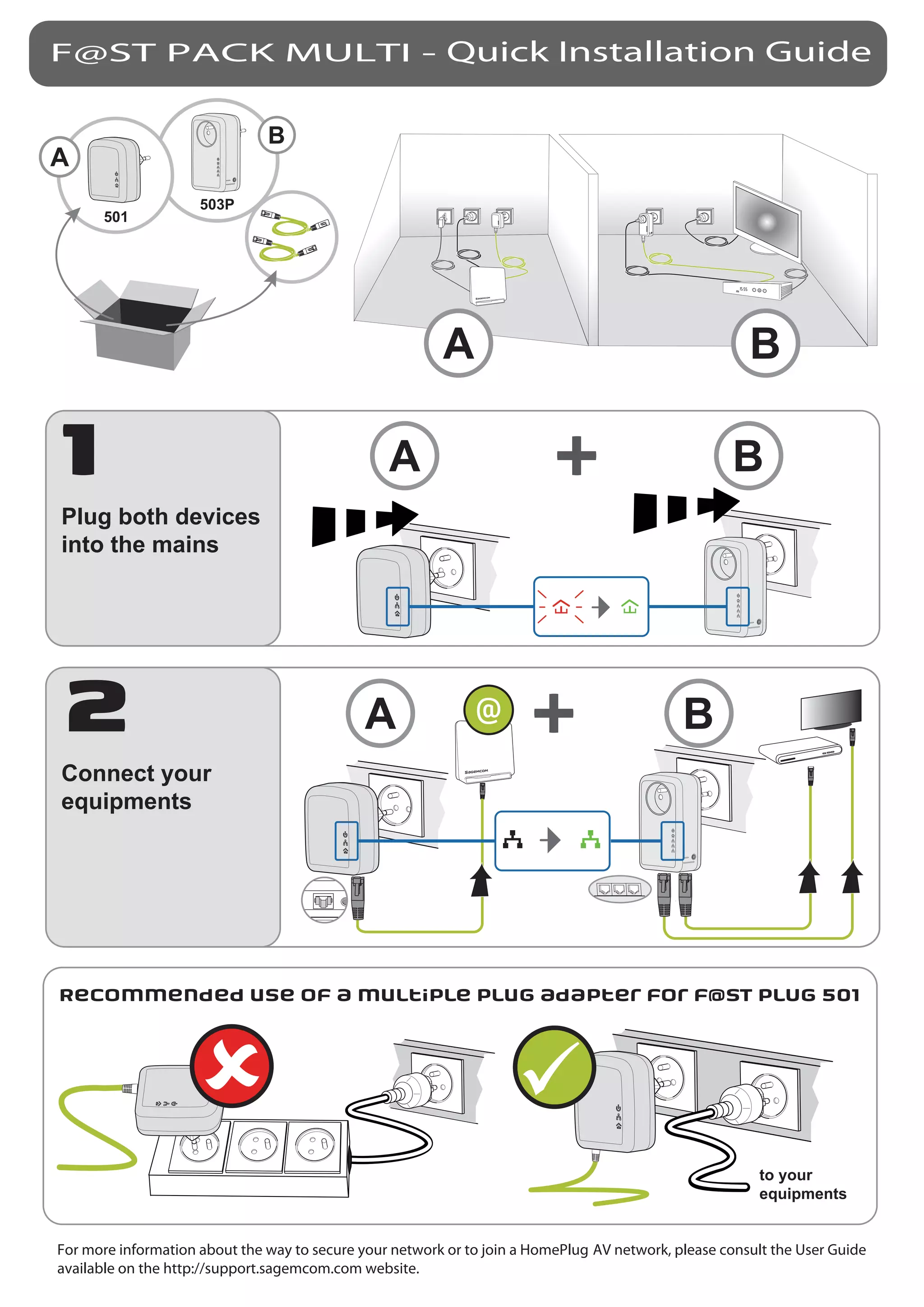 Sagemcom F@ST Multi-Pack Powerline Adapter User Guide | PDF