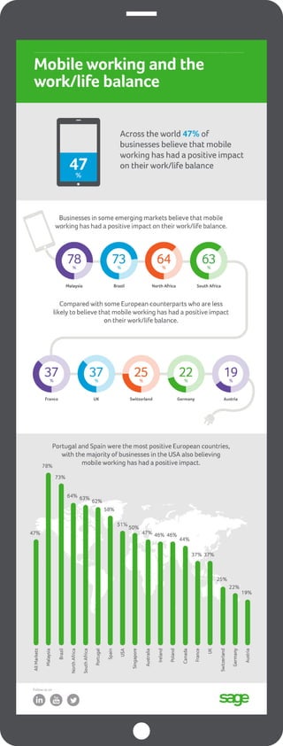 Mobile working and the work/life balance | PDF