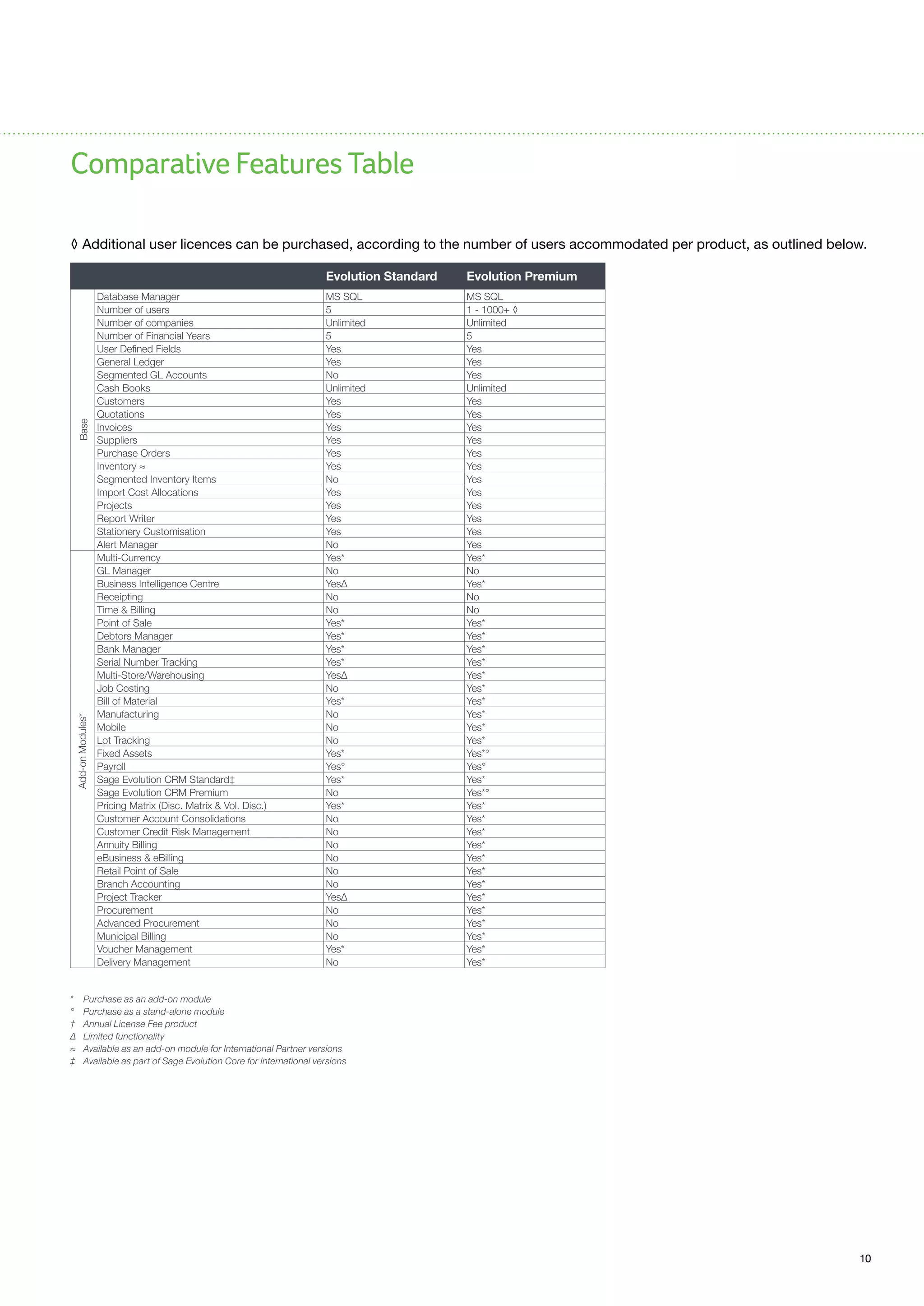 Sage pastel evolution_overview_brochure(1) | PDF