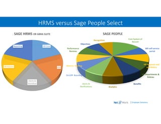 Sage People Case Studies | PDF