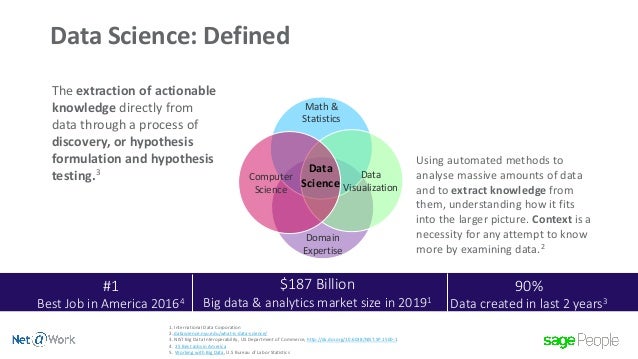 The Human Face of Data: People Science