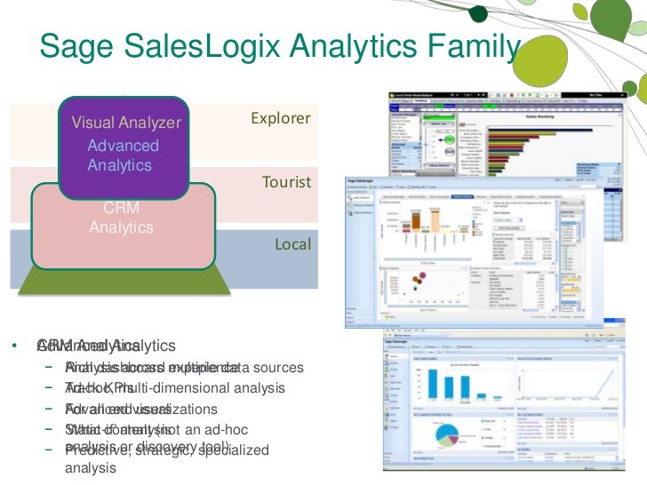 Sage SalesLogix Advanced Analytics