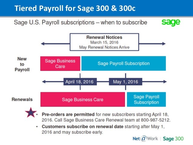 Sage Tiered Payroll for Sage 300 and Sage 300c