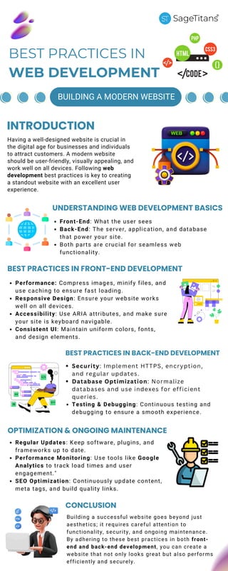 Building a Modern Website: Best Practices in Web Development | PDF