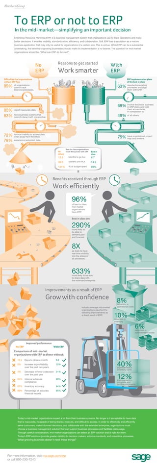 To ERP or not to ERP - In the mid-market―simplifying an important ...