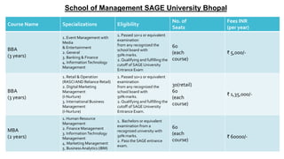 SAGE University, Bhopal.pptx