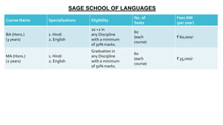 SAGE University, Bhopal.pptx