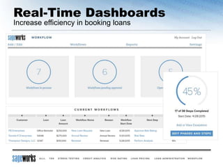 Sageworks Portfolio Management Solutions | PPT