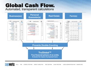 Sageworks Portfolio Management Solutions | PPT