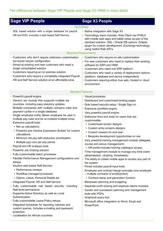 Sage X3 People VS Sage People | PDF