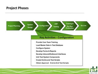 Sage Project Management | PPTX