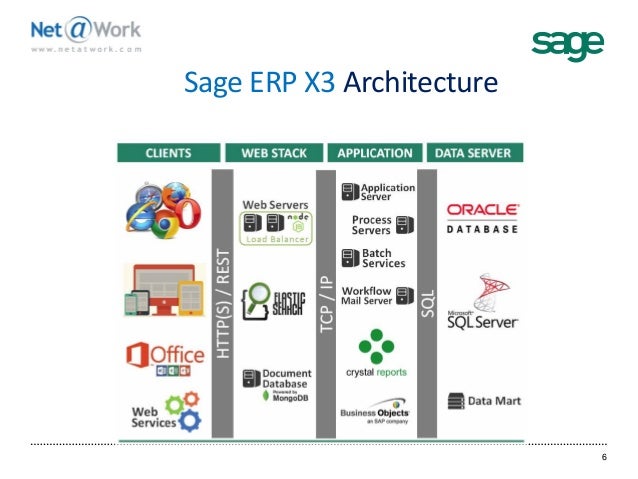 Sage ERP X3 Technology & Architecture Review