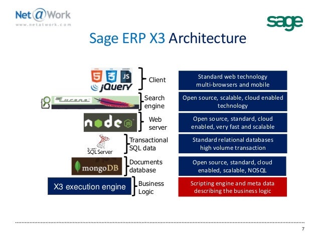 Sage ERP X3 Technology & Architecture Review