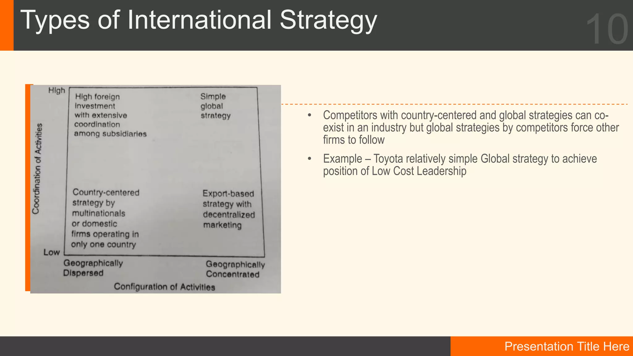 competition in Global Industries : a conceptual framework | PPTX