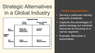 competition in Global Industries : a conceptual framework | PPTX