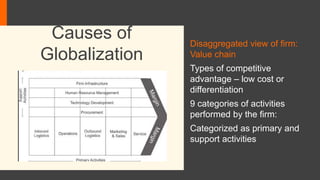 competition in Global Industries : a conceptual framework | PPTX