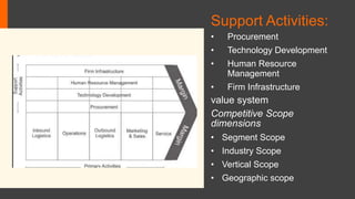 competition in Global Industries : a conceptual framework | PPTX