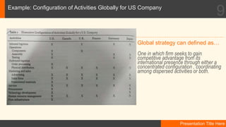 competition in Global Industries : a conceptual framework | PPTX