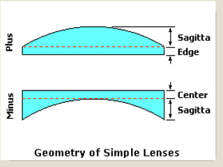 sagformula.pptx