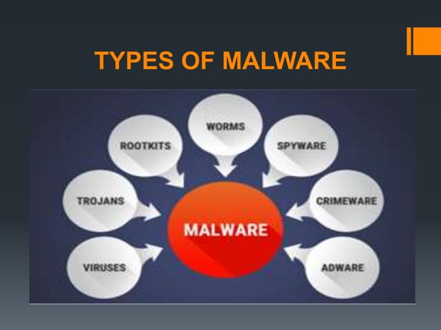 MALWARE AND ITS TYPES | PPTX