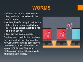 MALWARE AND ITS TYPES | PPTX