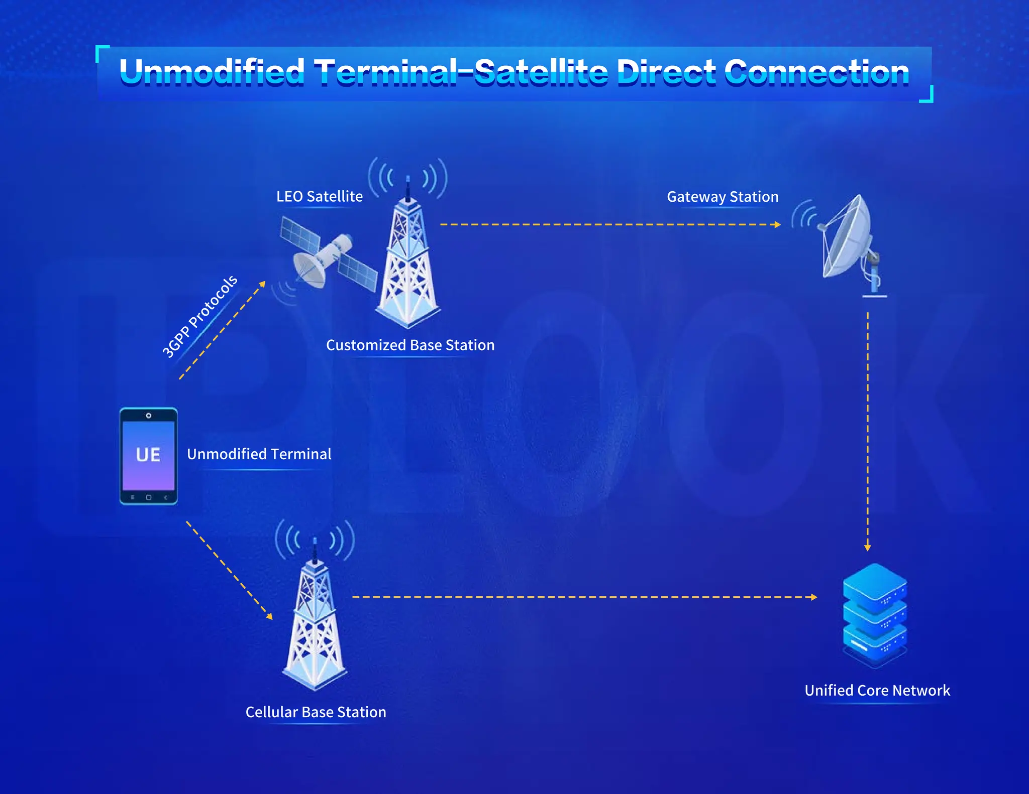 SAGIN architecture.pdf