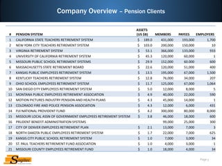 Sagitec Neospin Pension Admin Software | PPTX